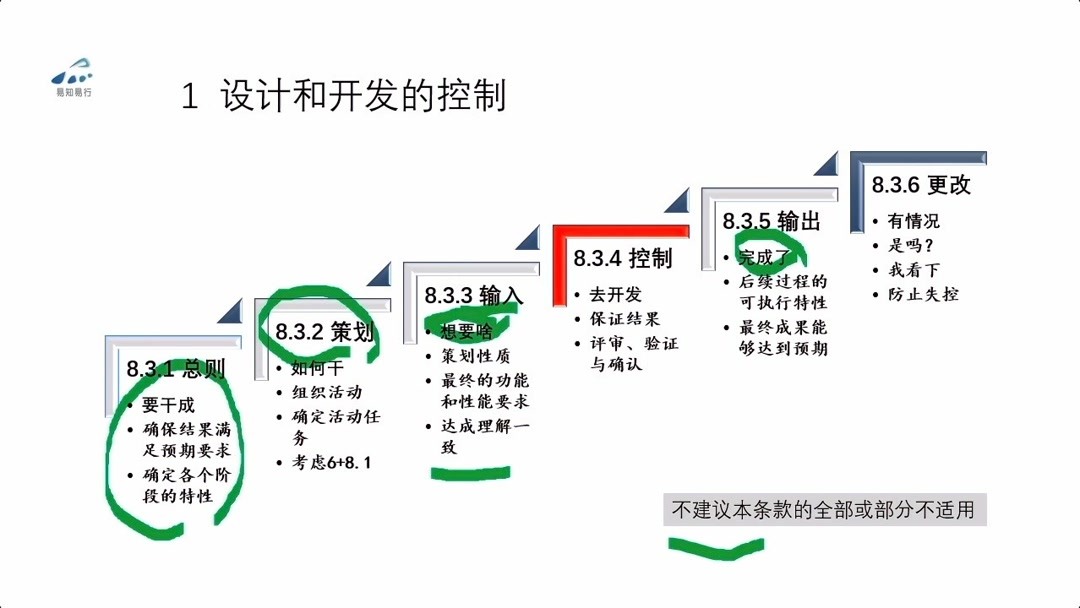 31-验证、确认与评审-8.3产品和服务的设计和开发B