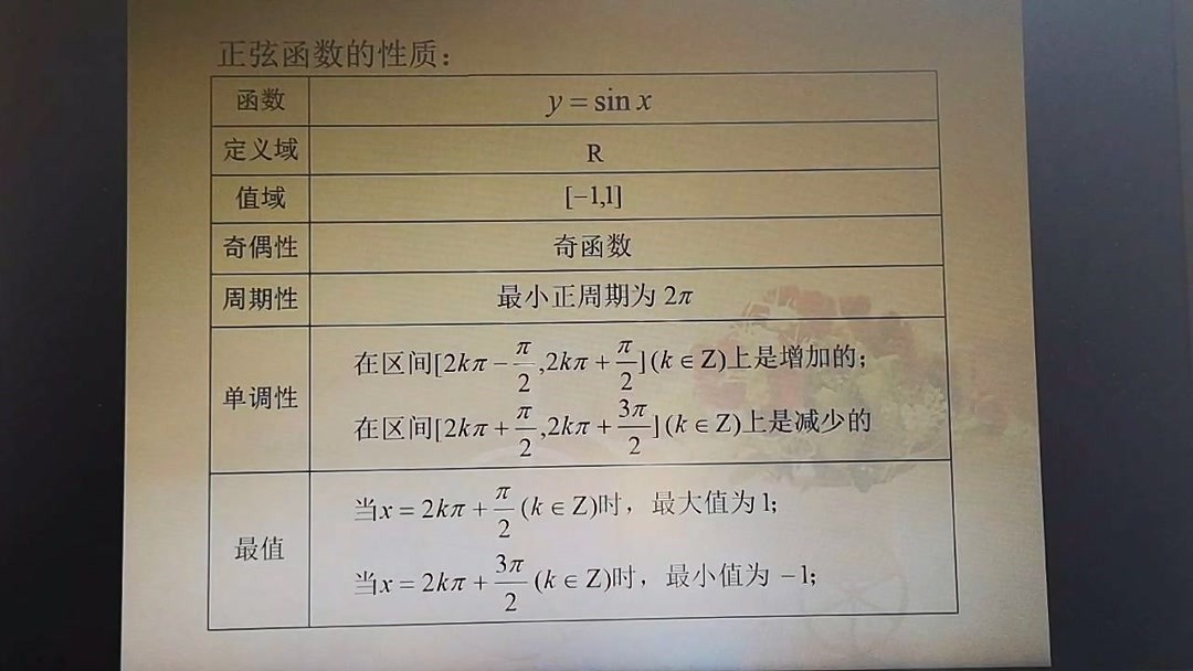 必修四 三角函数—6余弦函数的图像和性质
