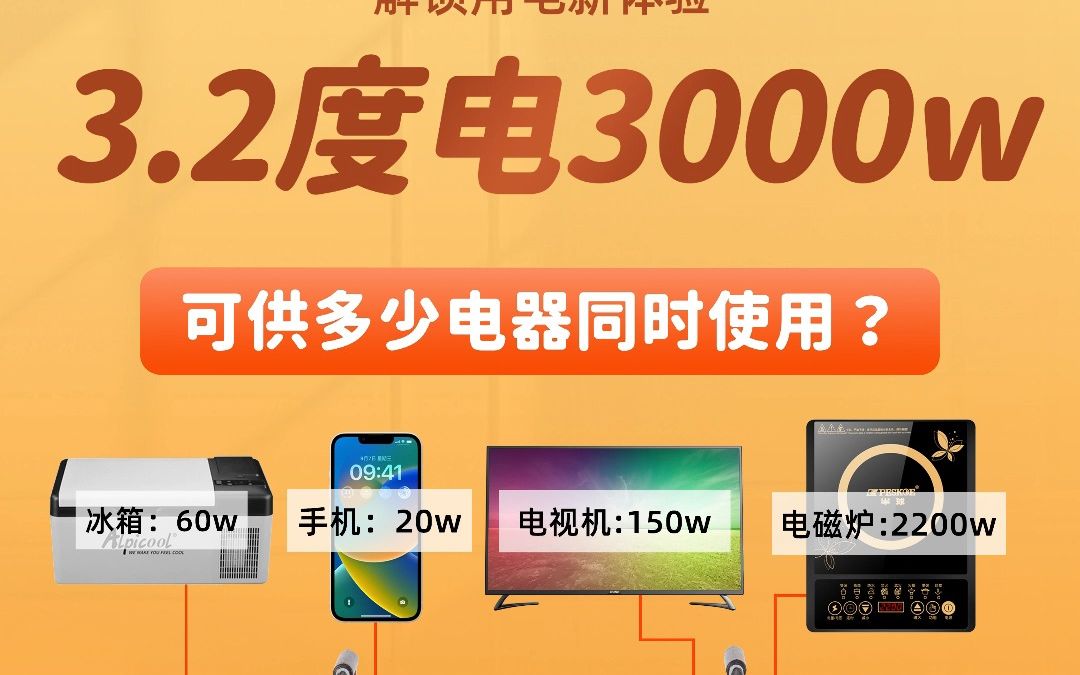 额定功率3000瓦的户外电源,可以基本满足绝大多数电器设备使用需求!
