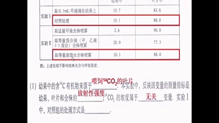 2015年广州一模理综29题评析微课