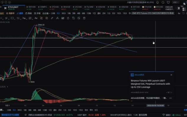 缠论缠中说禅系列课程(合集)最好用的交易技术课程分享17