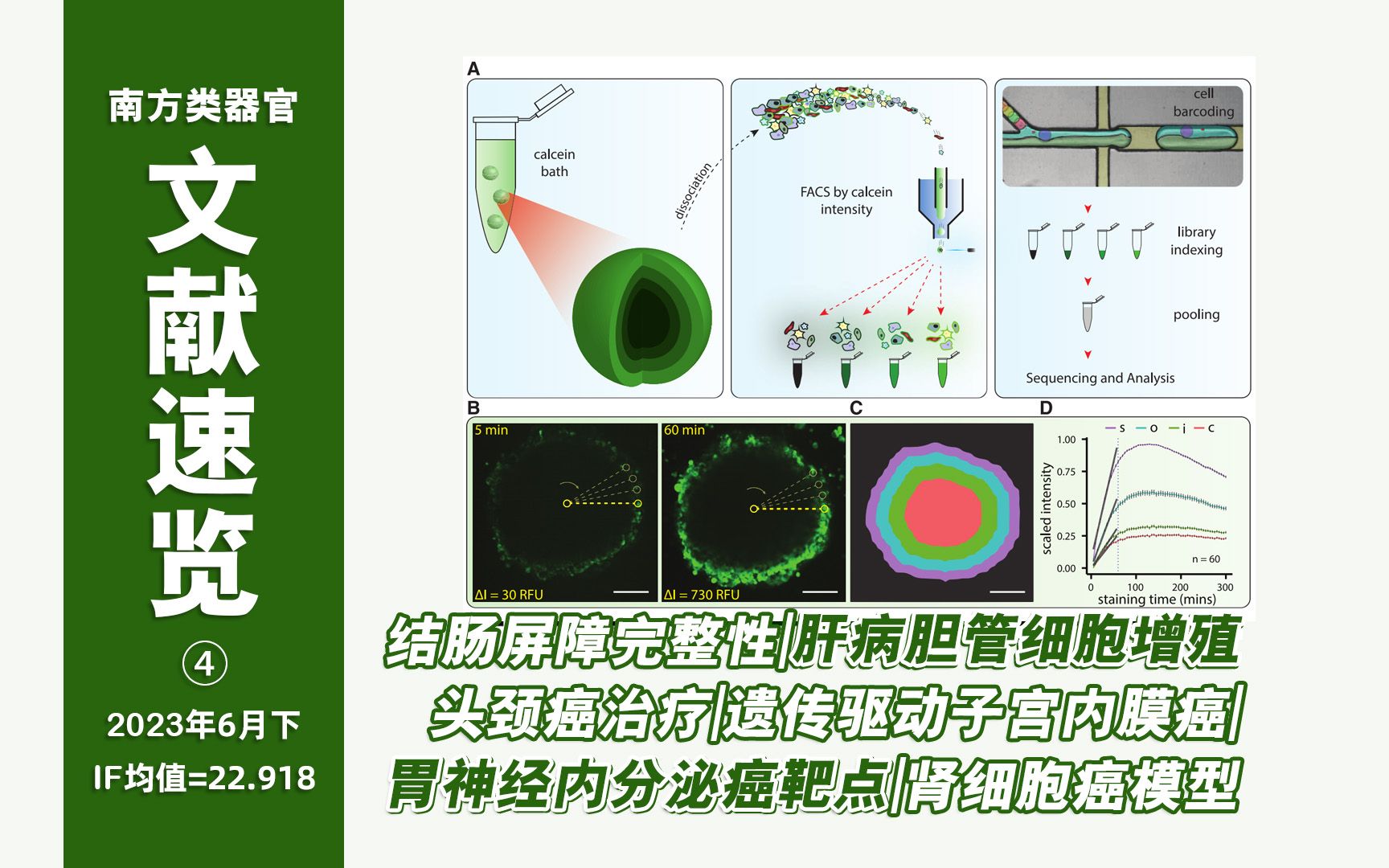 【文献速览04】2023年6月下 | 类器官专题7篇优质文献