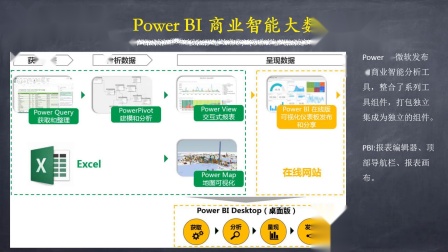 大数据分析手把手演示实例教程