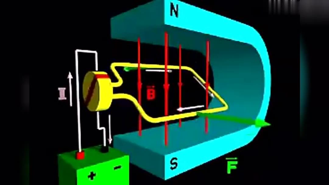 直流电机工作原理的动画演示视频