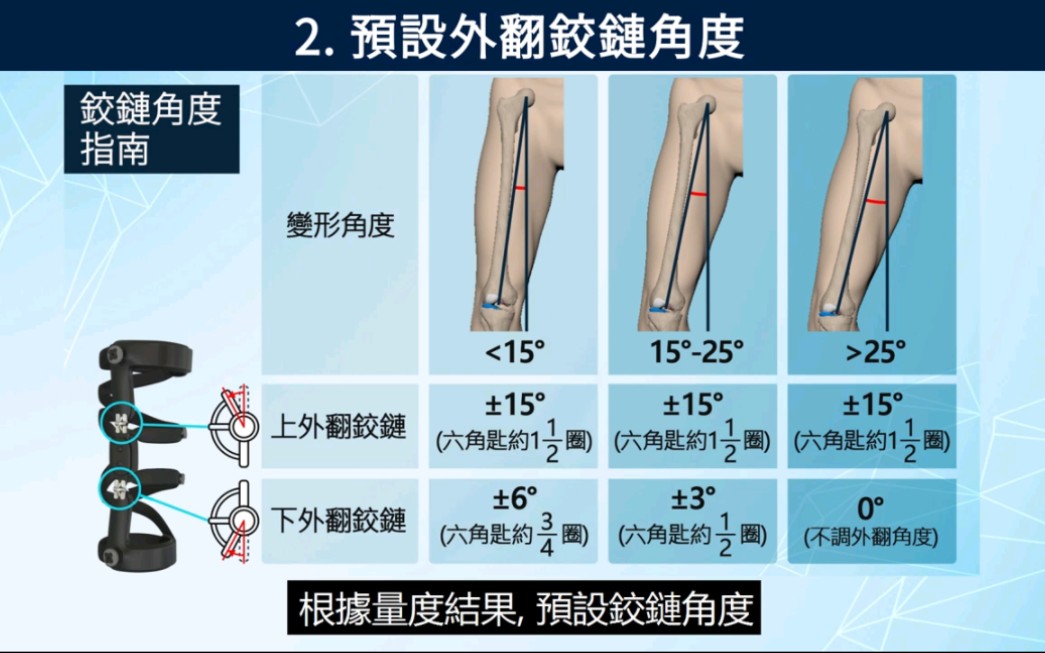九院膝关节矫形器同款---“隐形拐杖”设计使用教程