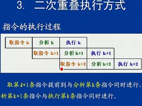 计算机系统结构-教学视频-第09课-西安交通大学-谢涛