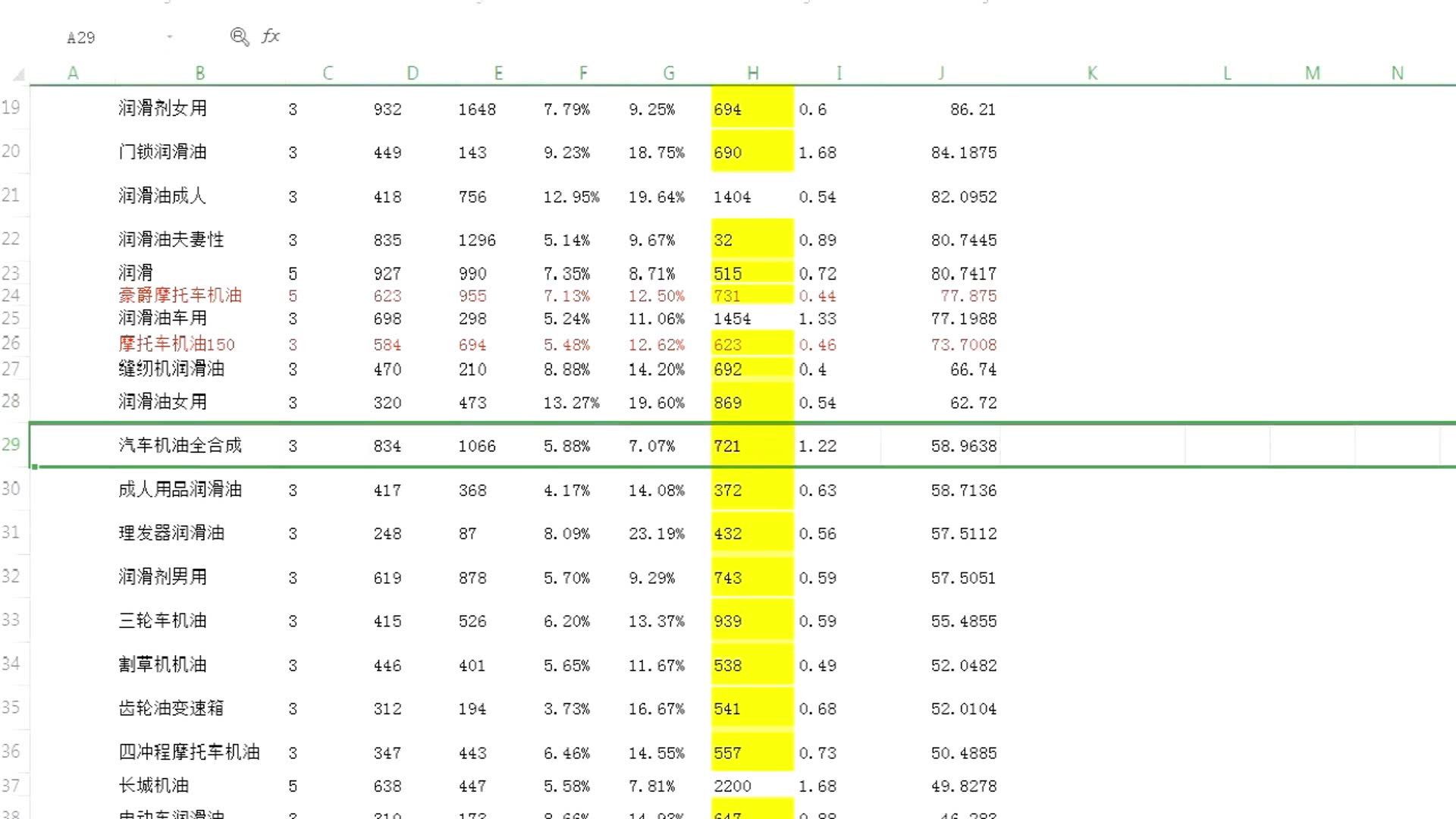 拼多多-基础课程2020一看就懂适合新手3天就出单拼多多运营爆款打造...