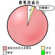 修叽 