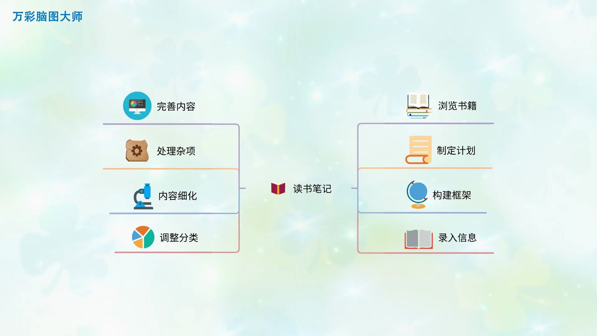 【思维导图用什么软件】教你如何做读书笔记