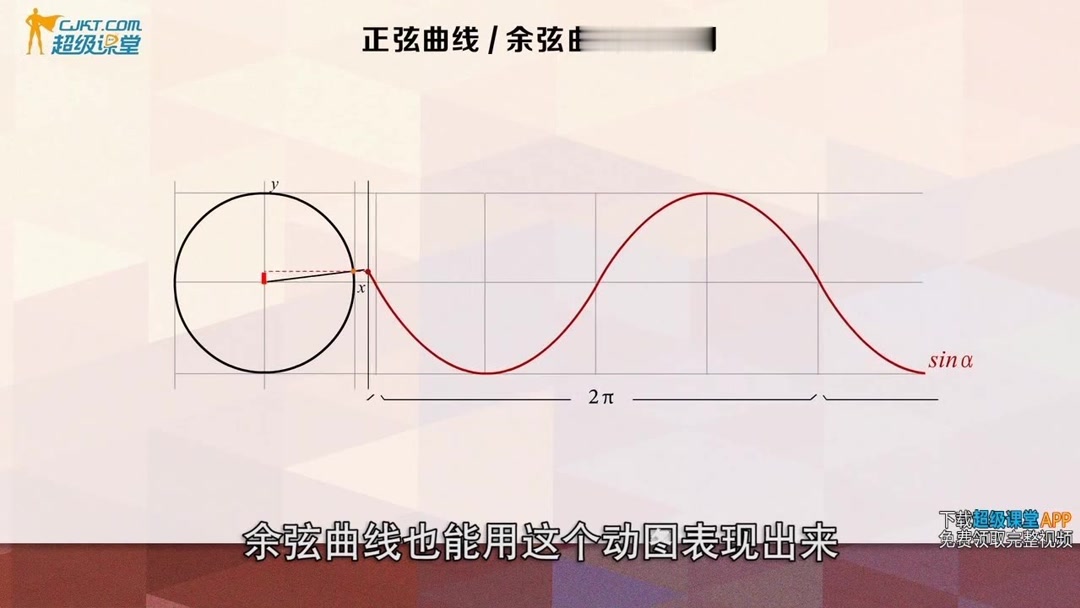 你以为会动的都是难题?三角函数动起来后,题目如此简单!