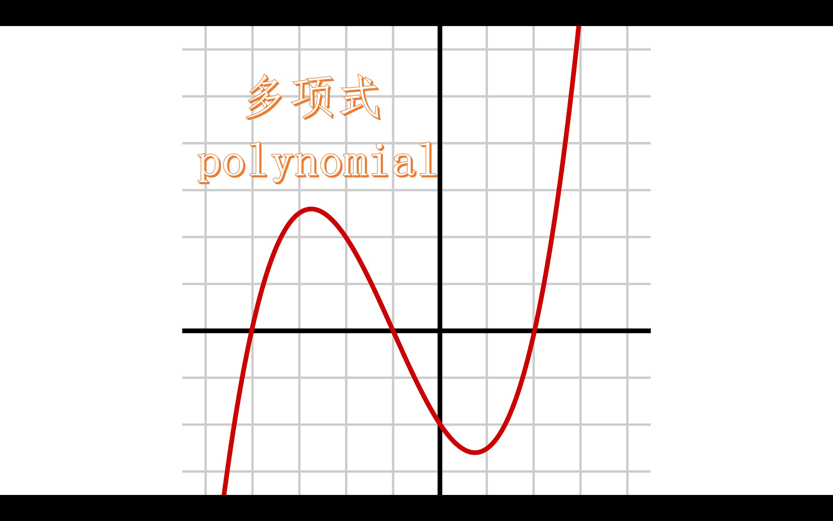 多项式3:多项式求根,韦达定理