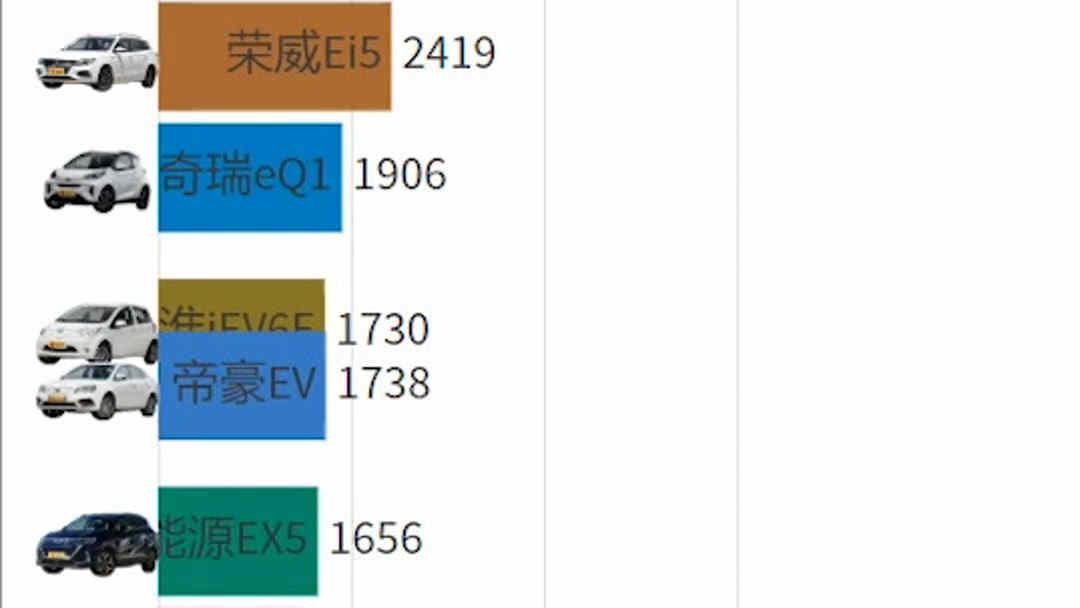 2019-2020年纯电动汽车销量排行榜,特斯拉后来居上