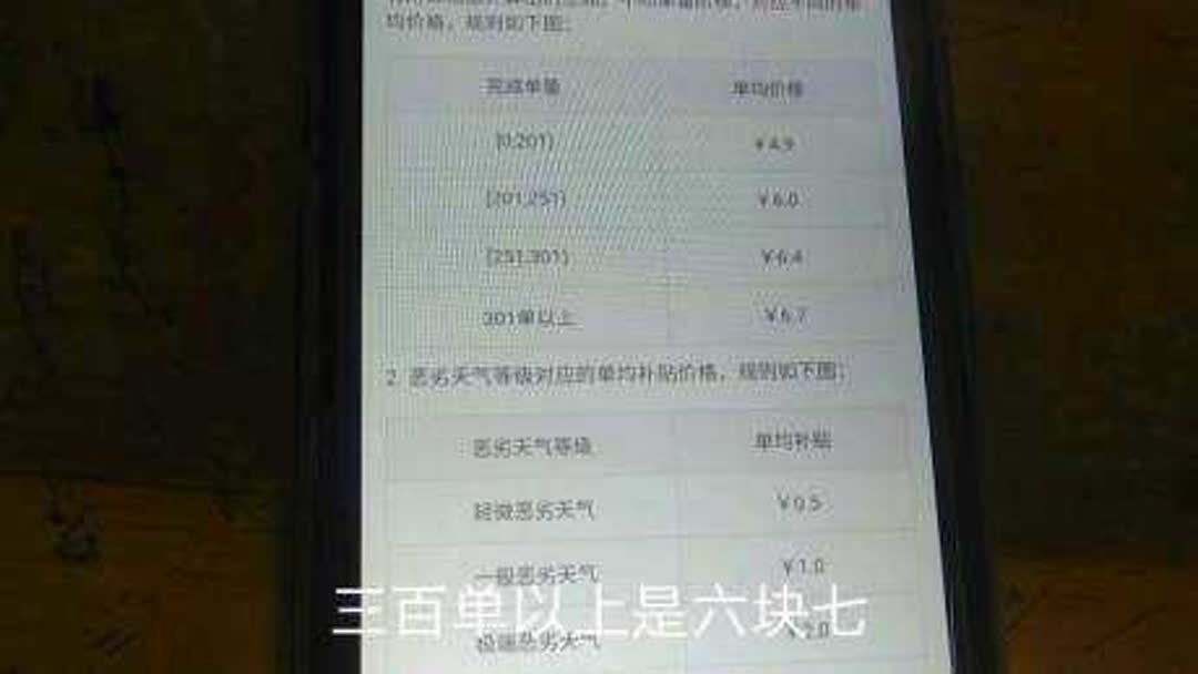 最近外卖平台出了一个优选团队,看看它的单价怎么样