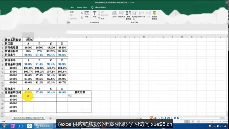 常见问题解析,excel动态数据分析图案例,excel数据模型与分析案例