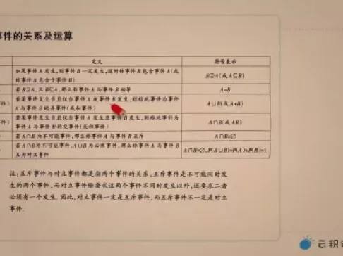 高中数学必修3 随机事件的概率.mp4.asc