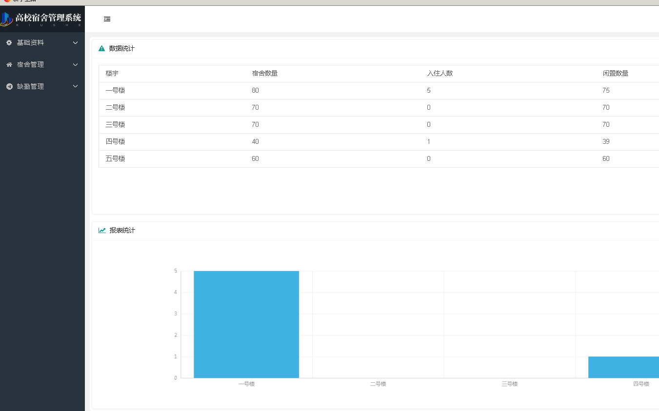 计算机毕业设计之炸街版SpringBoot+LayUI学生宿舍管理系统(强化版+...