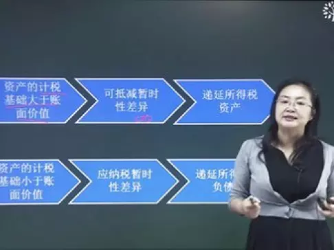 2015中级会计实务44第十六章 所得税(1)_高清