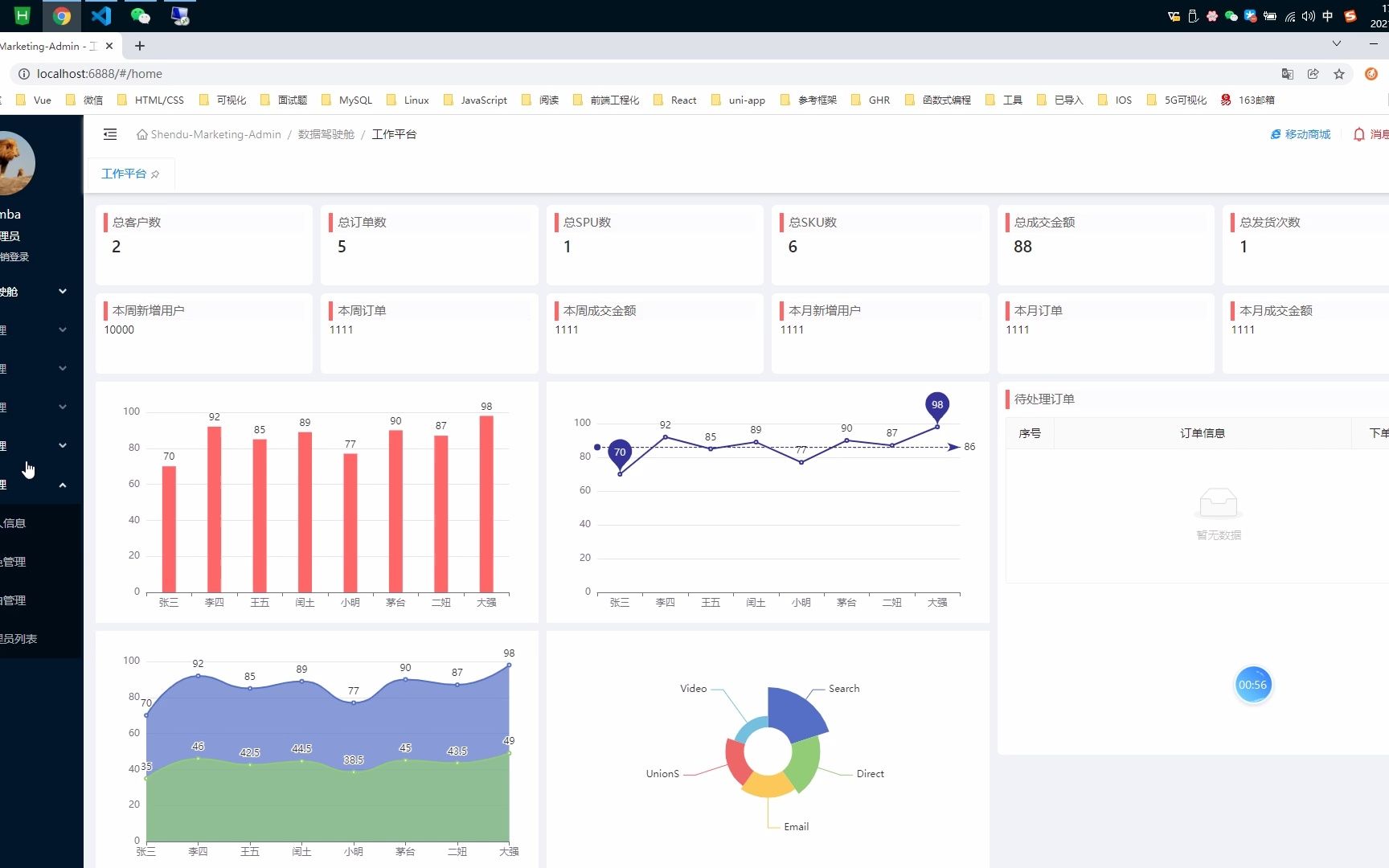 [ShenduStudio] Shendu-Marketing跨境电商平台使用介绍