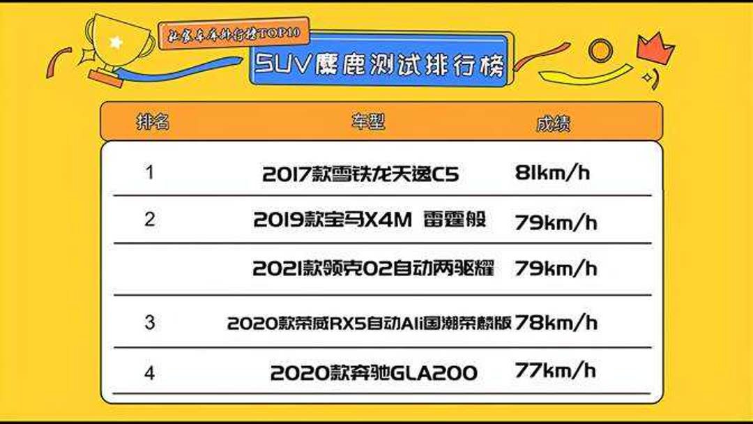 私家车酷SUV麋鹿测试排行榜