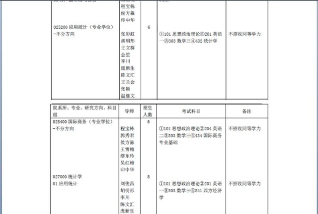 2015年北京林业大学国际商务专业(经济管理学院)考研招生信息简介_...