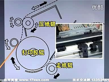 针式打印机的工作原理