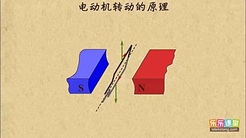 电动机转动的原理