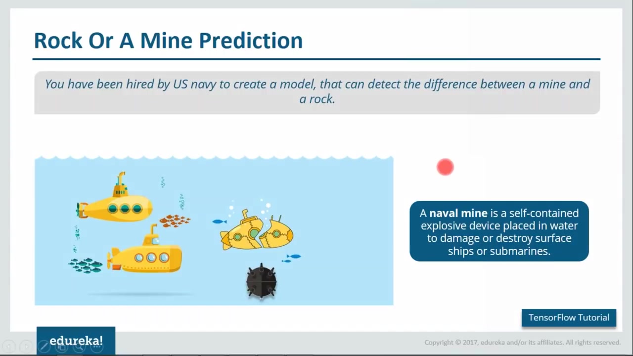 TensorFlow Tutorial | Deep Learning Using TensorFlow | TensorFlow ...