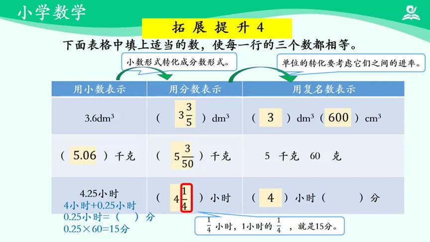 海韵教育丨小学数学 人教版 5下 039.分数和小数的互化(二)