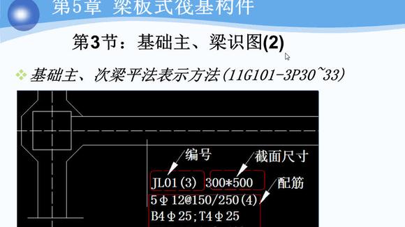 5-5 基础主次梁箍筋识图