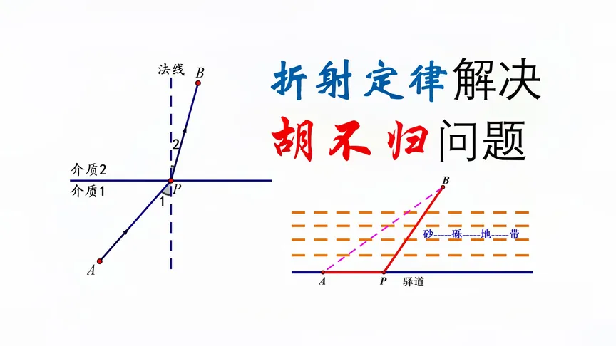 用物理定律来解决中考数学“胡不归”问题-一条从未设想的道路