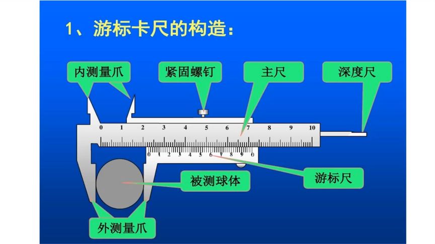 游标卡尺的读数