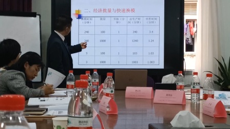 精益生产-快速换模_陈景华老师