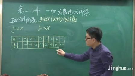 第2讲 一次函数定义及图像2