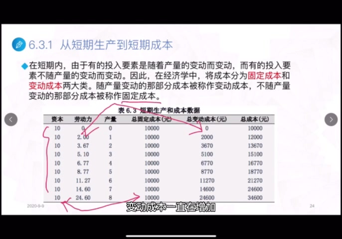 第40讲短期成本函数
