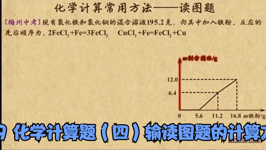 中考复习 化学计算题(四)读图题的计算方法