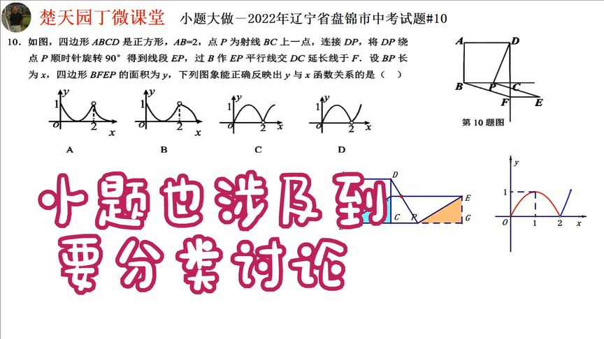 2022年辽宁省盘锦市中考.动态几何与函数图象信息题