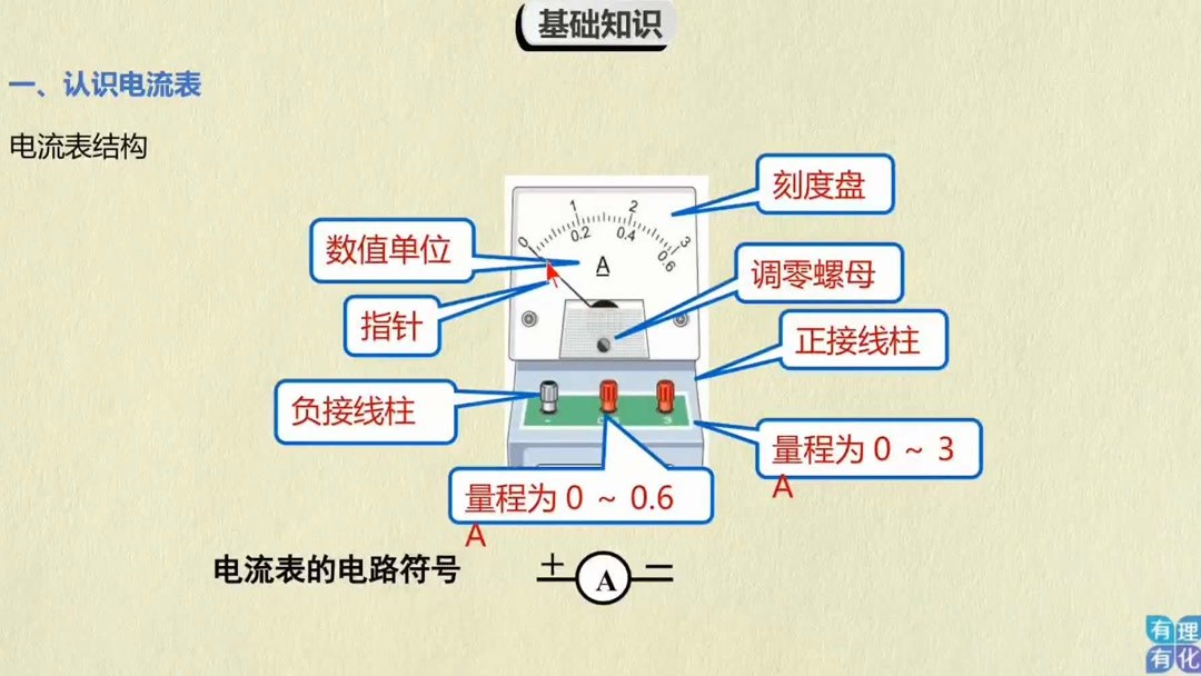 第8讲 电流表测电流