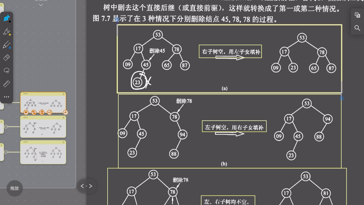 数据结构|二叉排序树结点删除规则