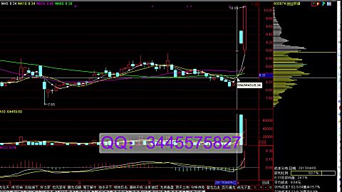 股票入门:股票k线短线高级战法 炒股软件 macd指标详解买卖技巧