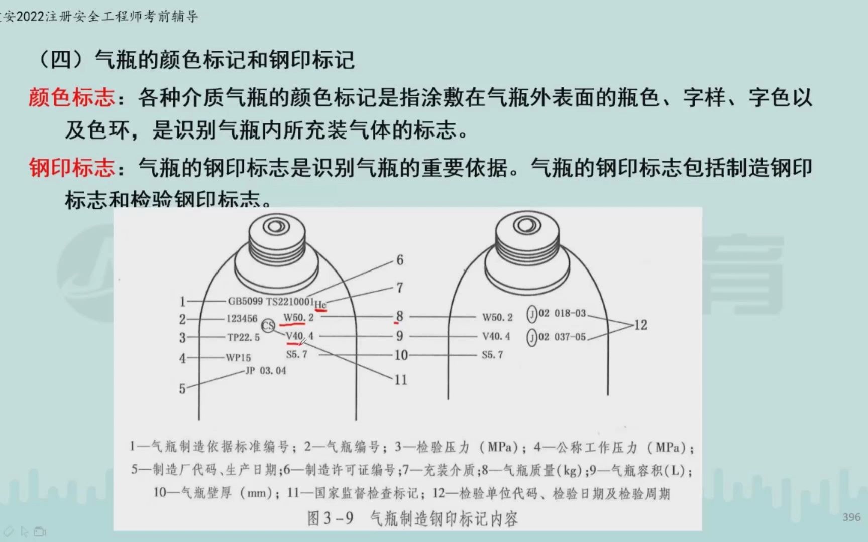 ...中级注册安全工程师《技术》第三章 特种设备安全技术 第四节 气瓶...