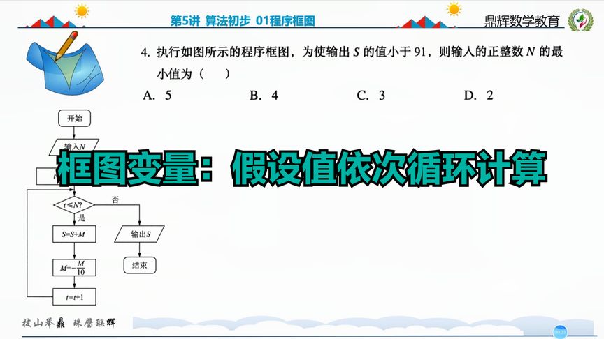 《高考数学易错题系列教学》第5讲_算法初步_01程序框图_04