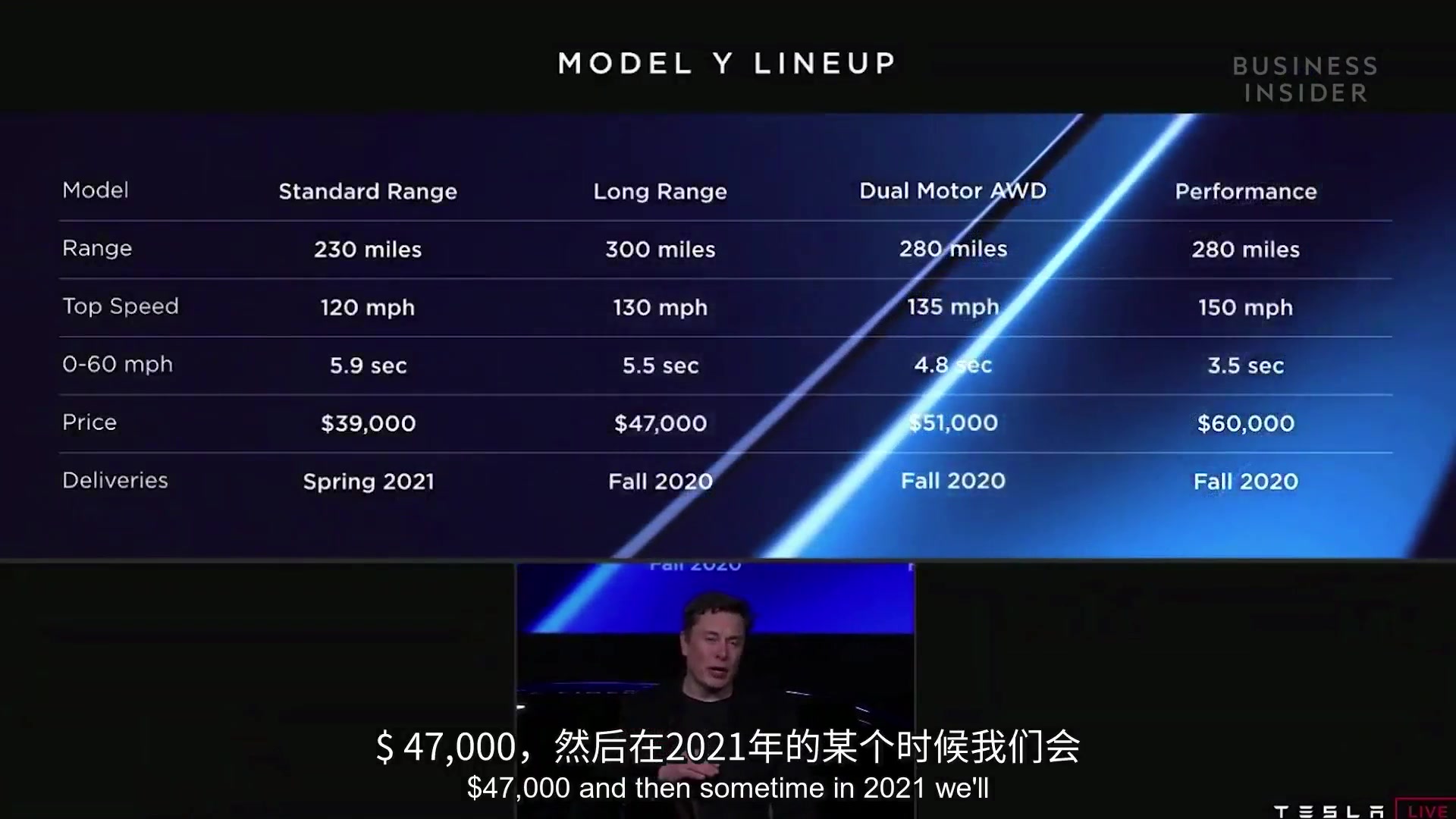 特斯拉公布了Model Y SUV,它有哪些特性?