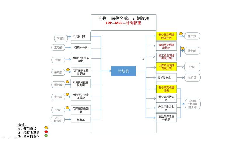 天心ERP MRP计算视频教程