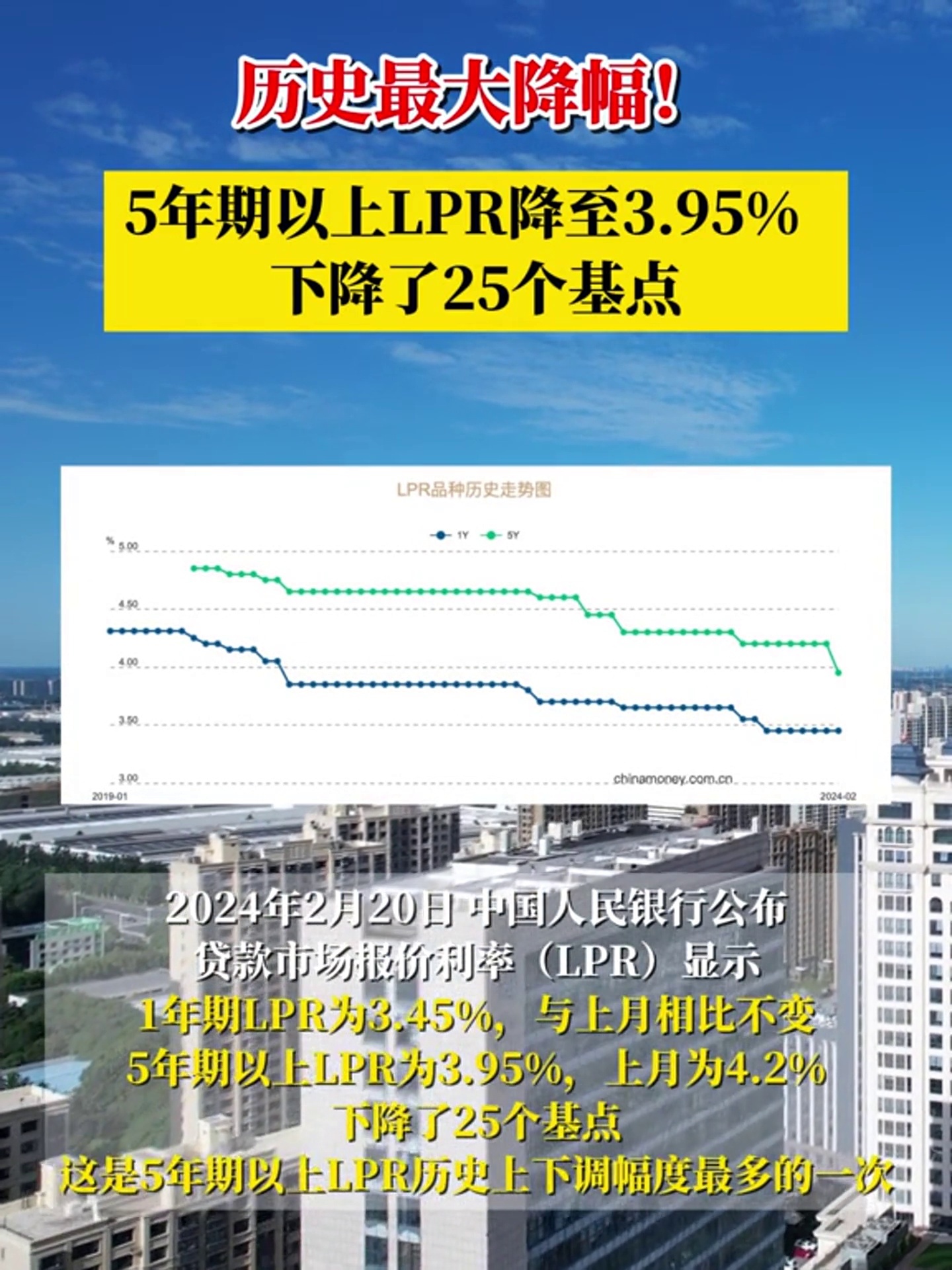 本月5年期以上LPR利率单独下降了25个基点,下降幅度超出此前市场...