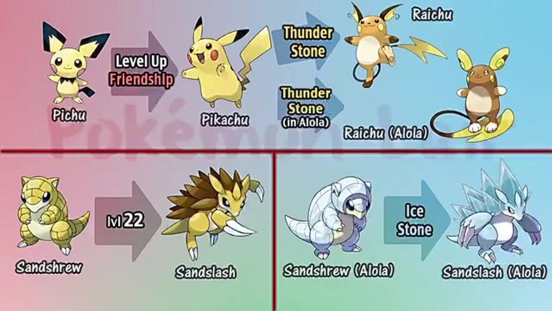 【精灵宝可梦】1-7代全精灵进化方式