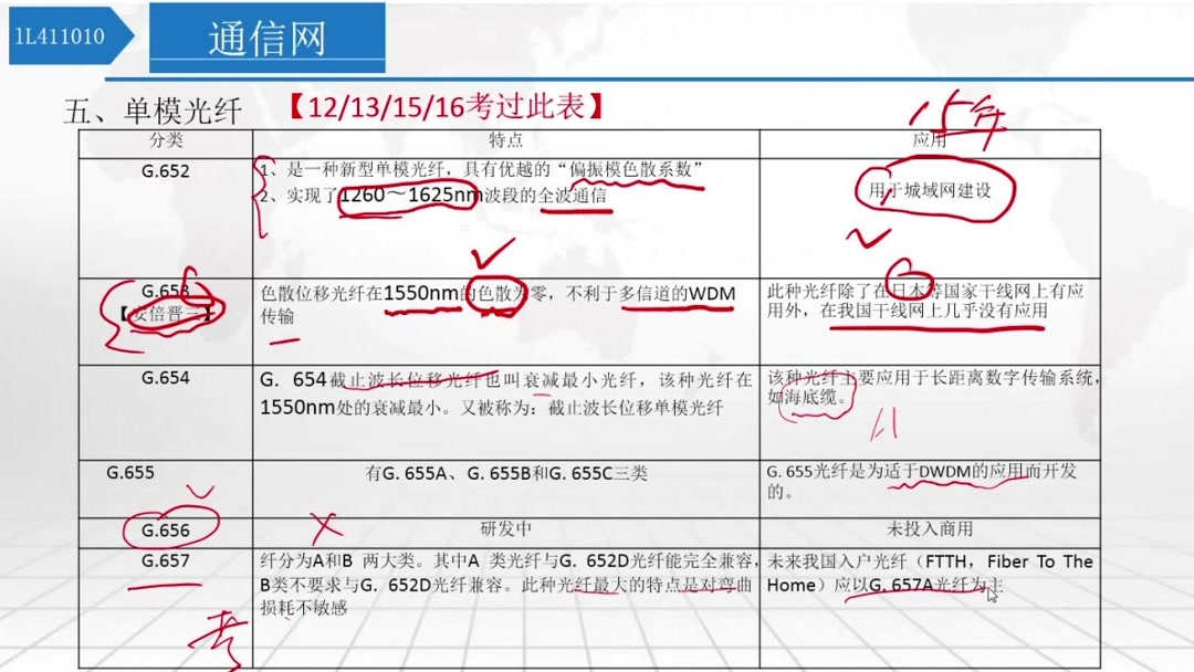 10-第十讲光(电)缆特点及应用