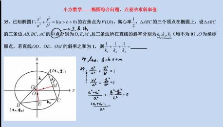 椭圆题型,变量较多6个斜率值,其实方法不难,理解构造转化即可