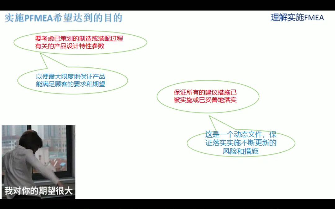 实施 PFME希望达到的目的(潜在失效模式及后果分析理解FMEA)