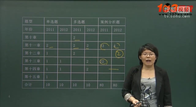 物业管理师考试物业管理与实务视频教程