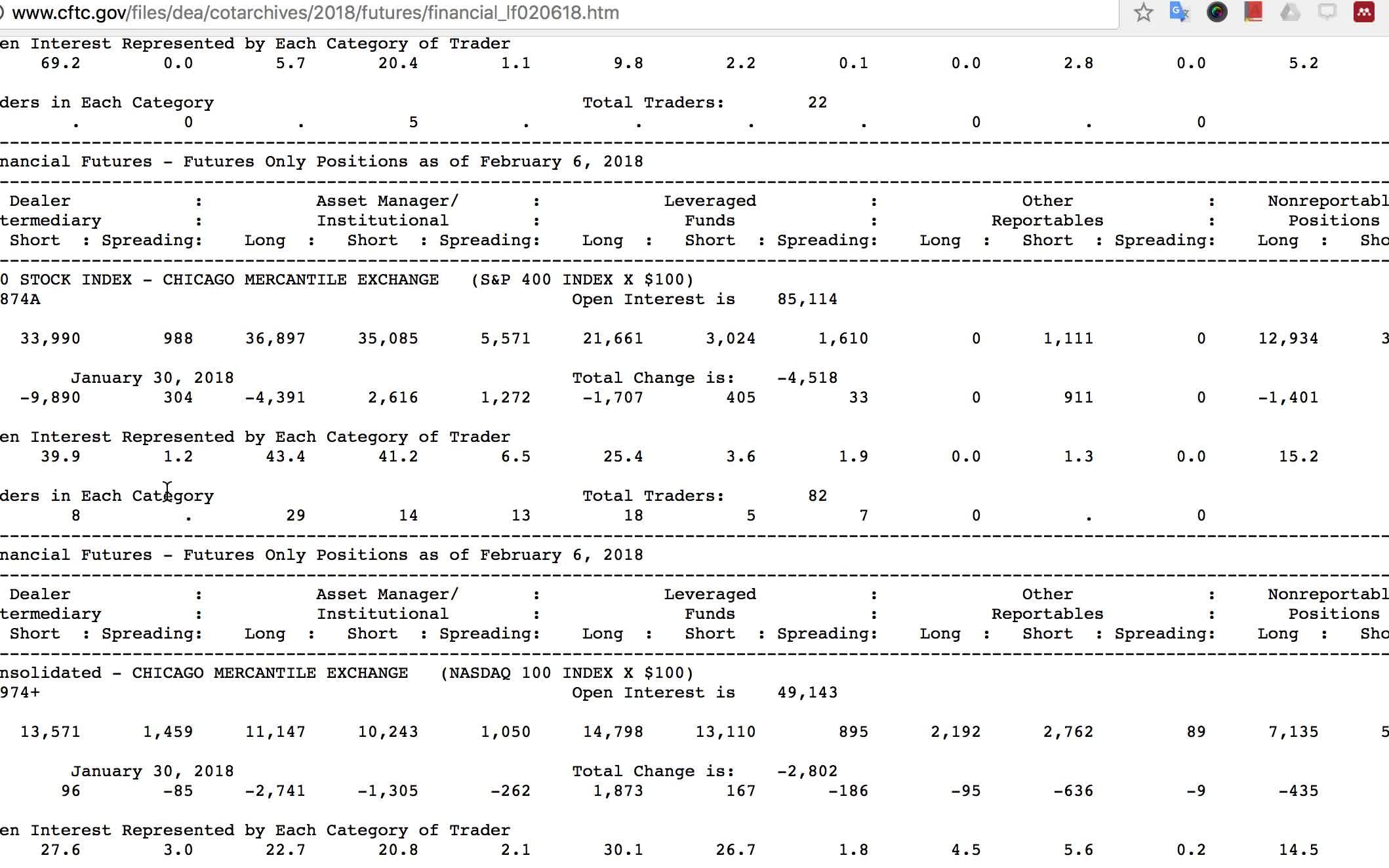 反映经济金融状态的指标